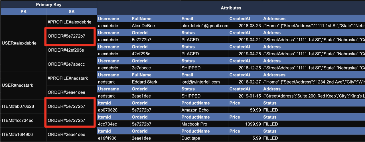 광생 DynamoDB modeling | 개발일기장