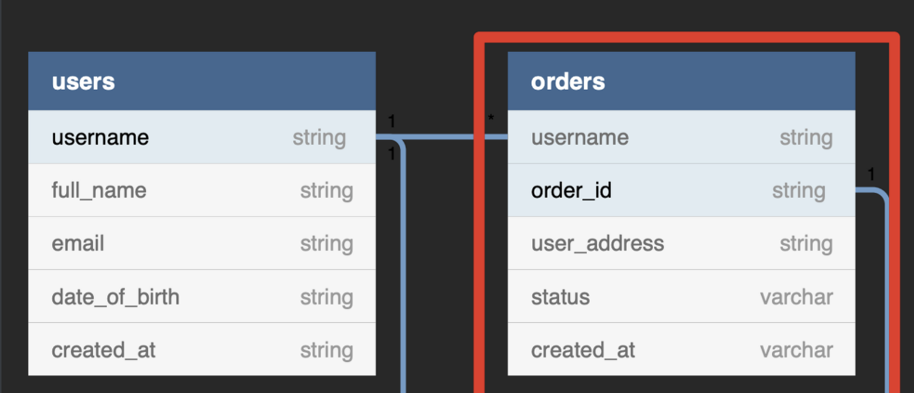 광생 DynamoDB modeling | 개발일기장
